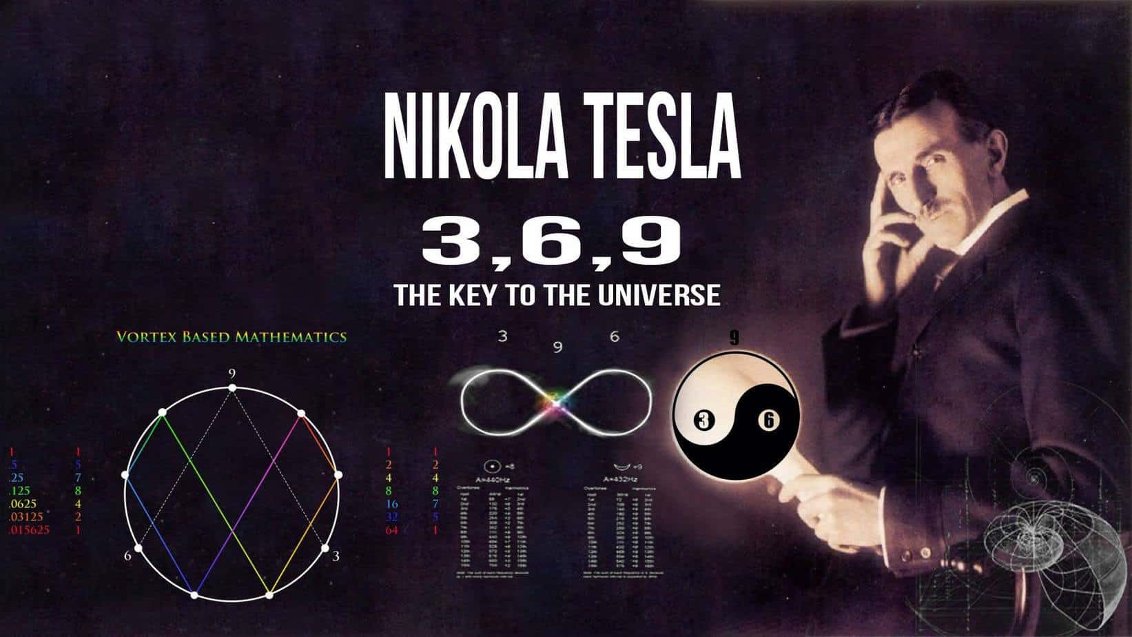 Nikola Tesla: The secret behind the numbers 3, 6 and 9 re... | Minds
