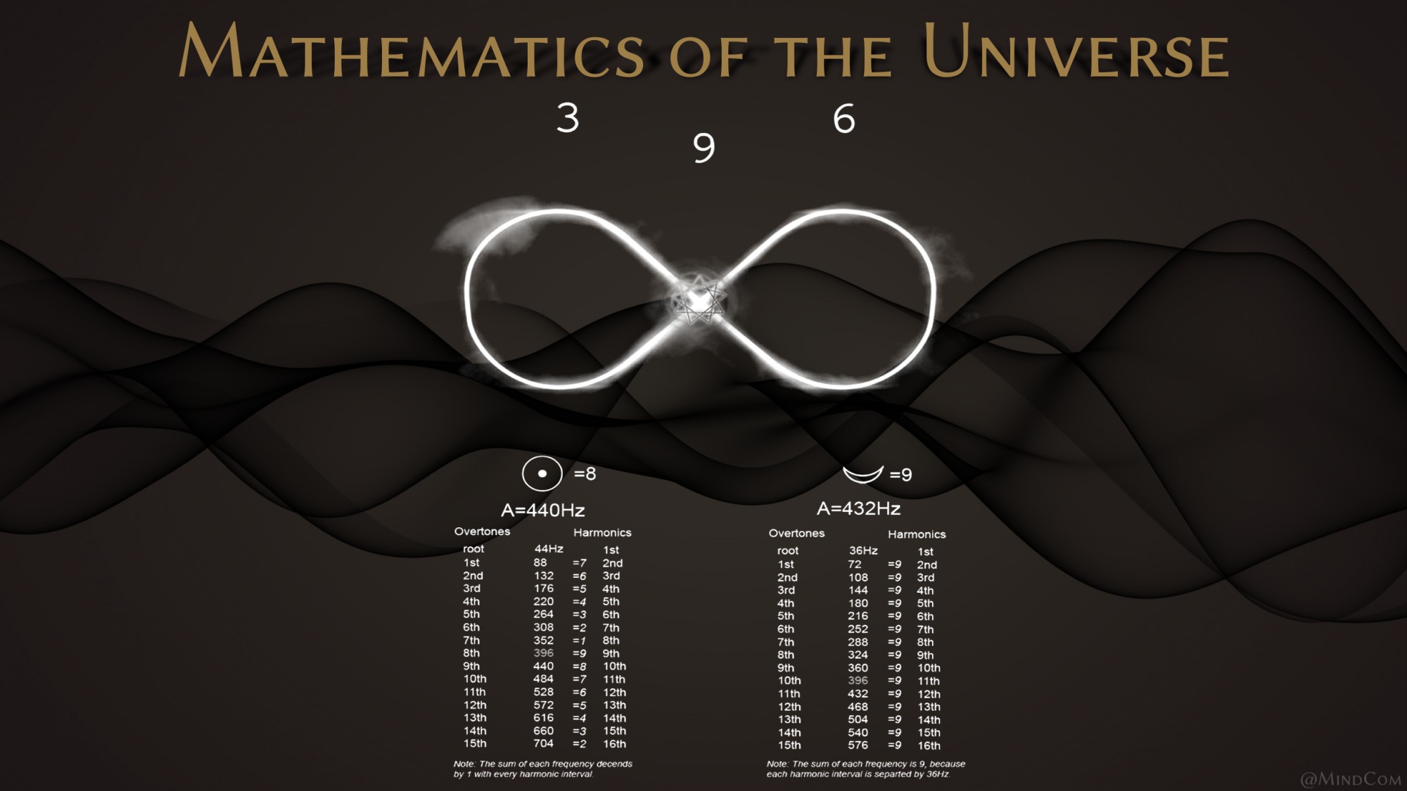 Mathematics of the Universe and War on Consciousness | Minds
