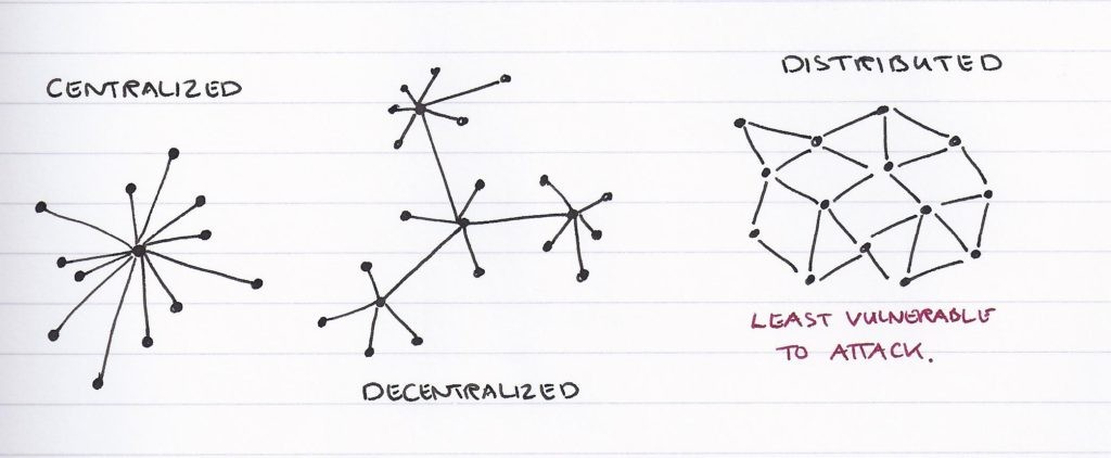 Decentralization - Why distributed structures should be Y... | Minds
